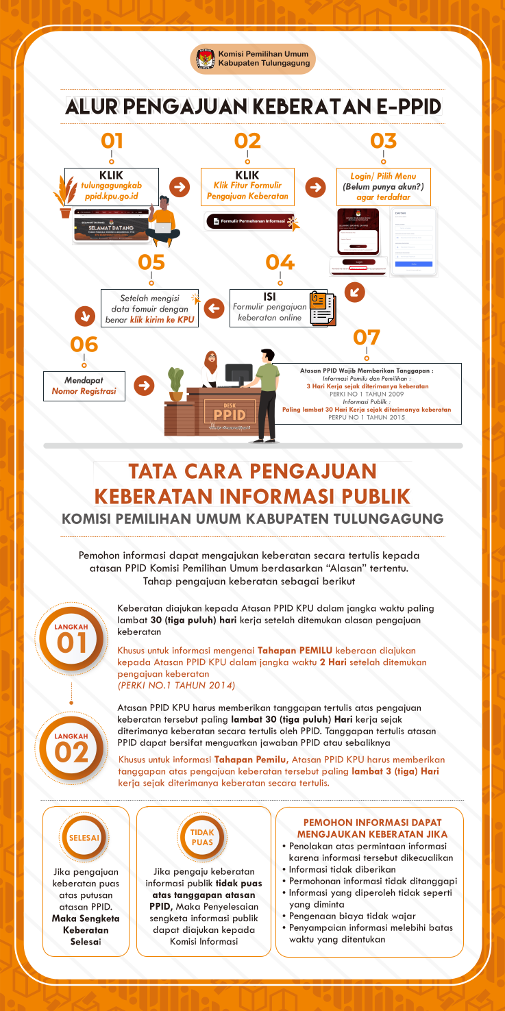E-PPID - Mekanisme Pengajuan Keberatan